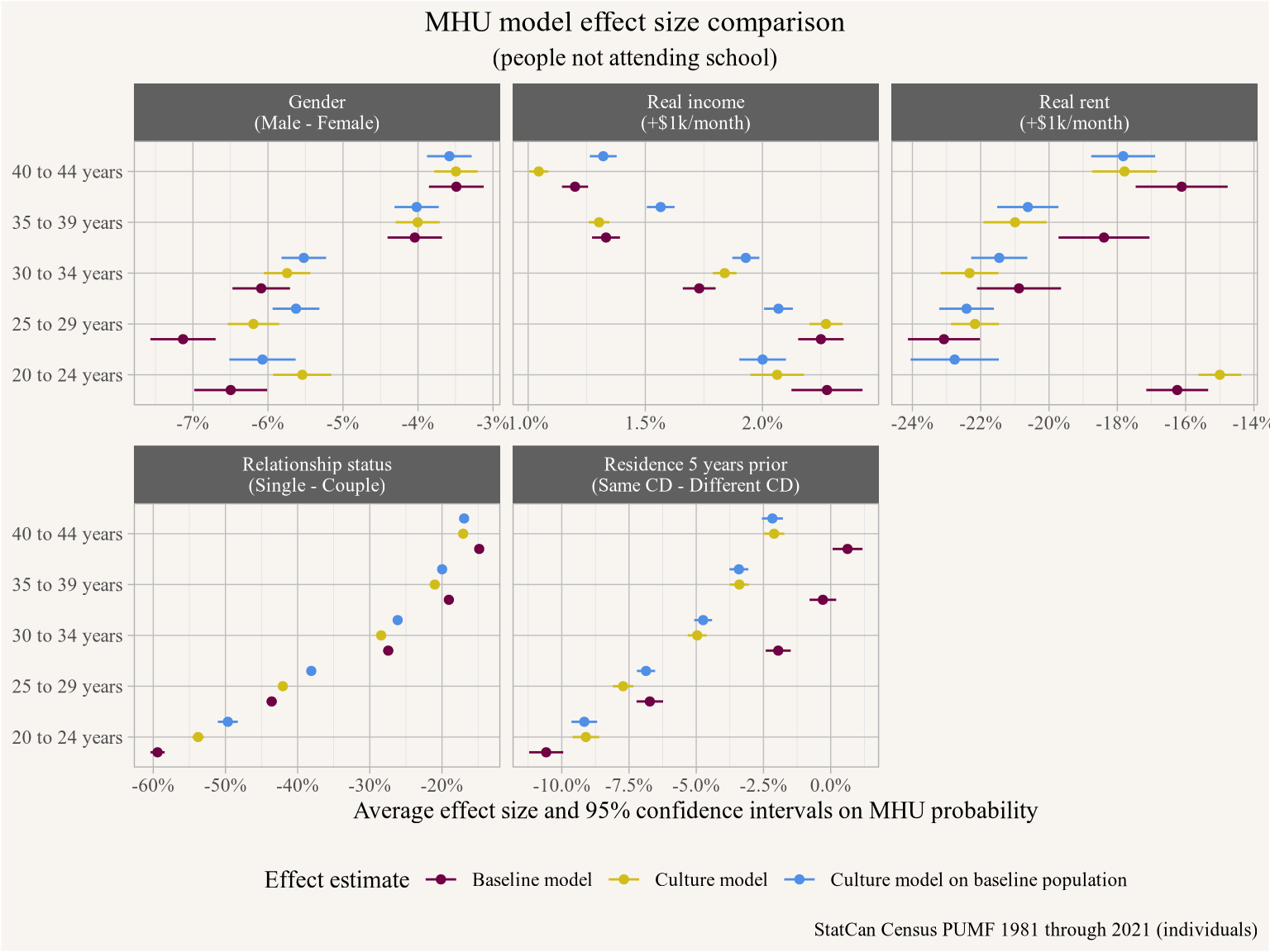 The new rules: housing shortage as an explanation for family and ...